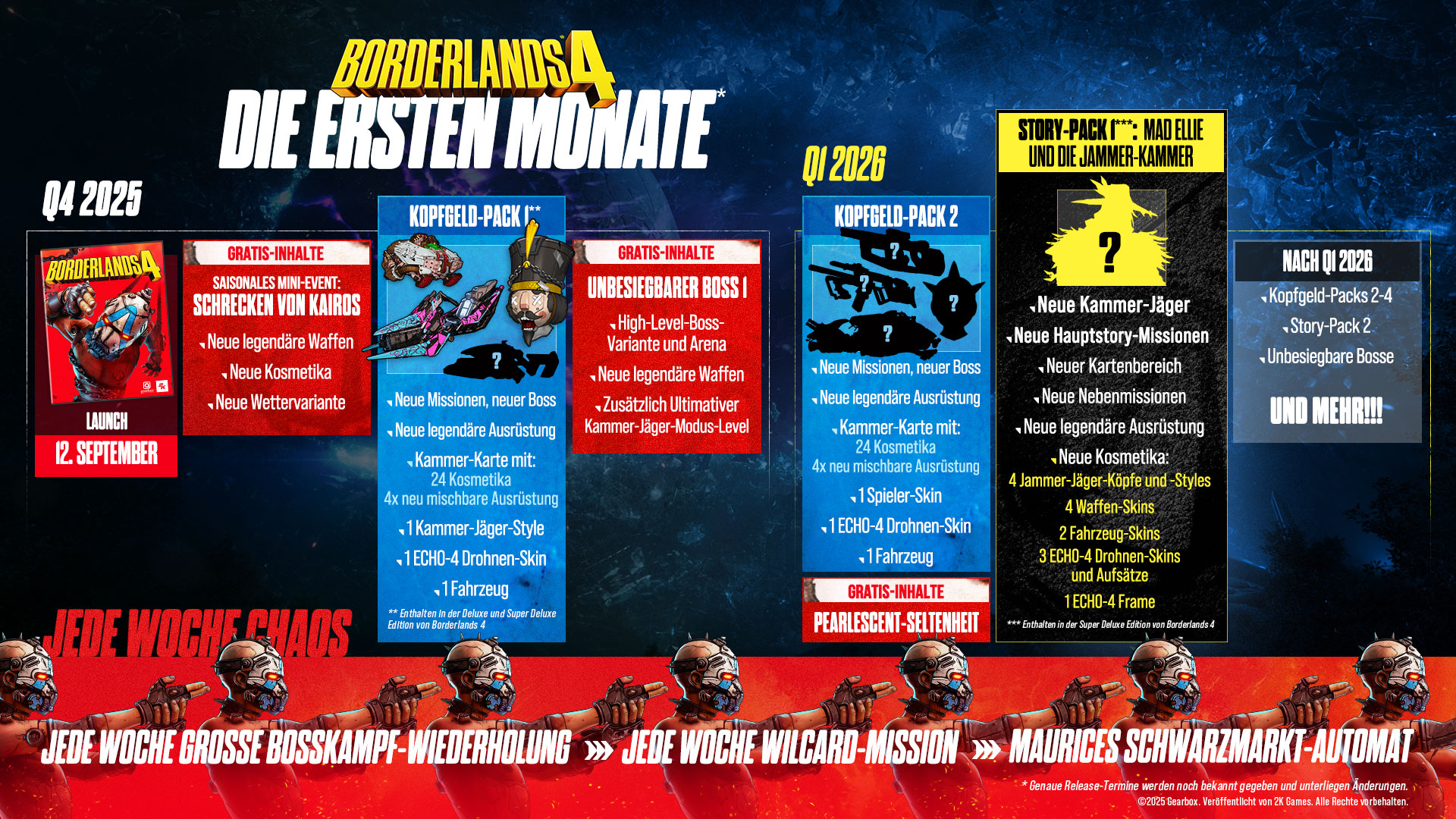 Post-Launch-Roadmap | Borderlands 4