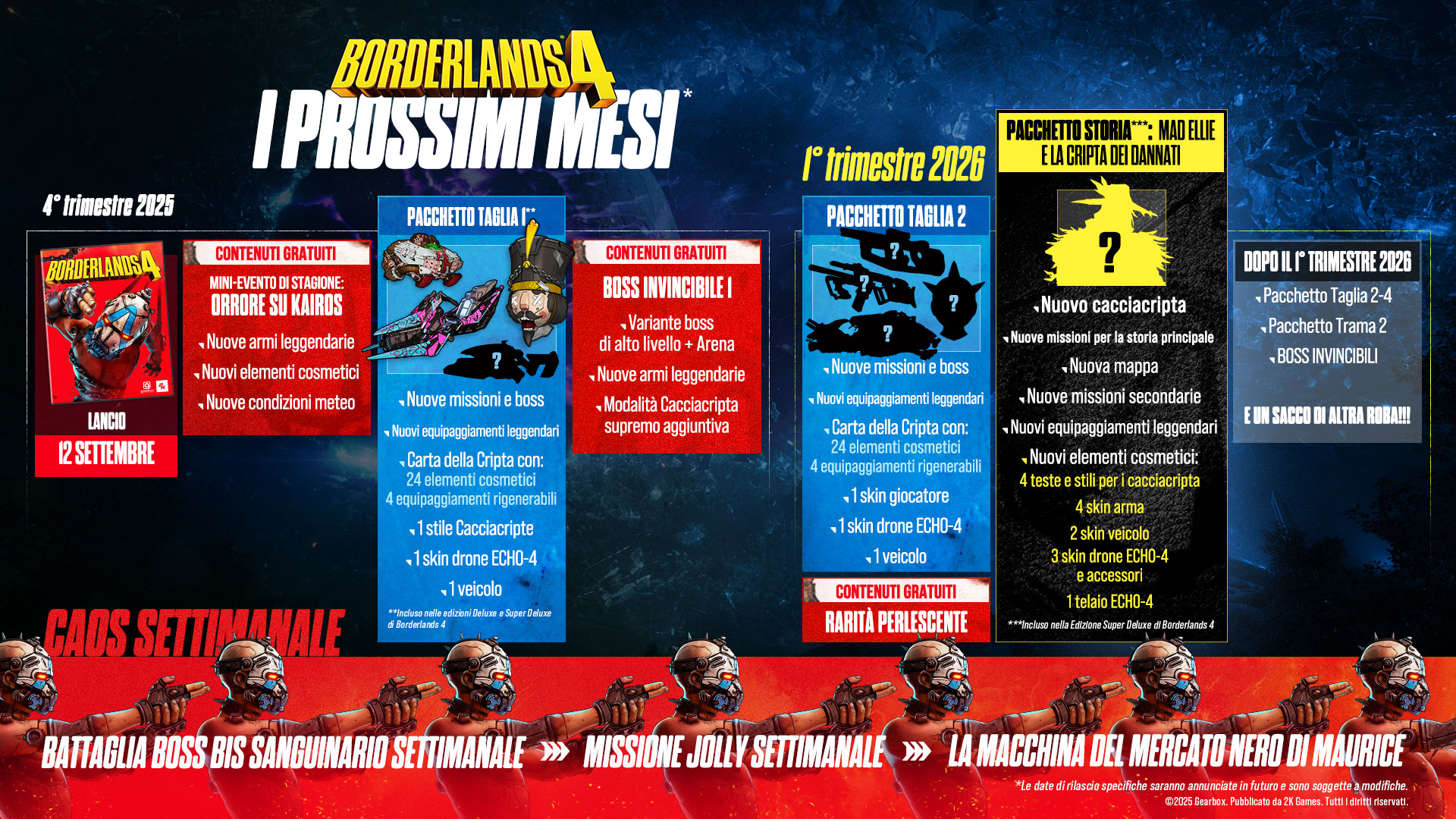 Roadmap post-lancio | Borderlands 4